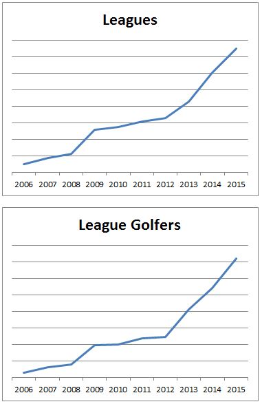 Golf League Network